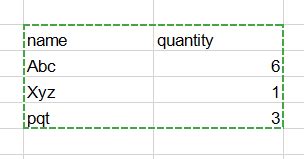 Mysql Sql Query Using Joins To Find Sum Of Quantity Stack Overflow