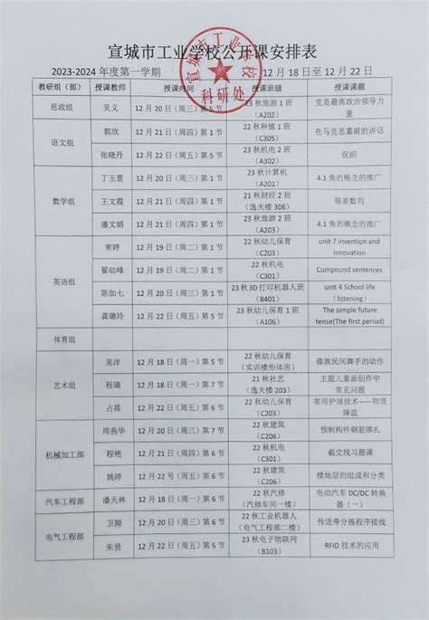 宣城市工业学校 教学研究