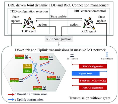 Proposed System Model In A Single Cell Massive Iot Network Environment Download Scientific Diagram