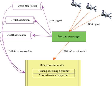 Bdsuwb Co Location System Schematic Diagram Download Scientific Diagram