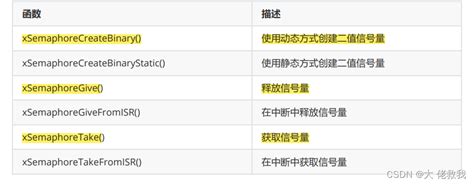 freertos学习——信号量 freertos信号量 csdn博客