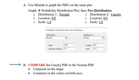 solved a use minitab to graph the pdfs on the same plot
