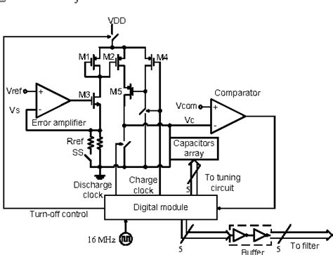 Figure 2 From A 4th Order Active Gm Rc Low Pass Filter With Rc Time Constant Auto Tuning For