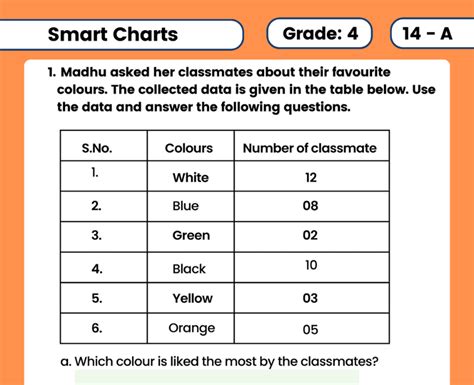 6 Pages Smart Chart Class 4 Worksheet From Math Magic Ncert