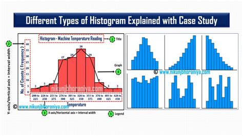 ️ Histogram Patterns Explained With Case Study D7rpv