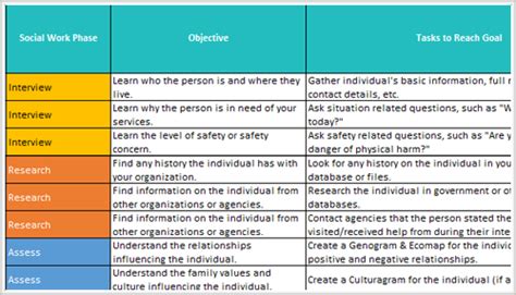 Best All In One Social Work Assessment Toolbox With Reporting