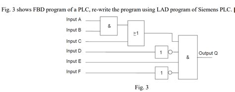 Solved Fig 3 Shows FBD Program Of A PLC Re Write The Chegg Com