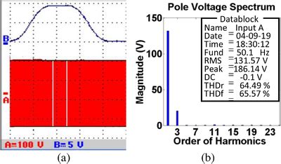 Waveforms Under Balanced Threephase Operation Of Proposed Scheme A Download Scientific
