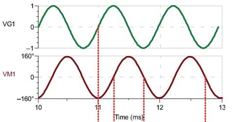 INA Question Of INA S Analog Vout Delay Time And Phase Shift
