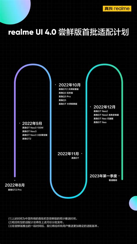 Realme Reveals Roadmap For Realme UI Rollout To First Batch Of Smartphones Gizmochina