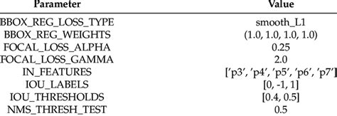 Retinanet Training Parameters Download Scientific Diagram