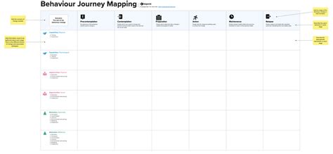 Build Behavioural Design Strategy Using Journey Mapping