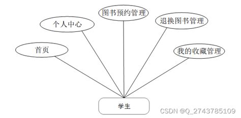003基于springboot的图书个性化推荐系统的设计与实现基于springboot的图书推荐系统的设计与实现 Csdn博客
