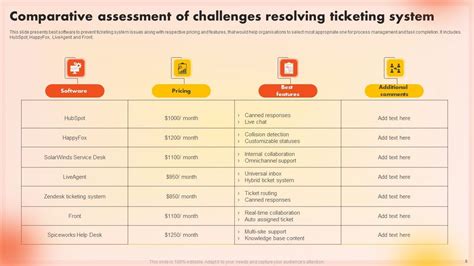 system challenges wd ppt powerpoint presentation complete deck with slides