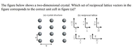 Solved The Figure Below Shows A Two Dimensional Crystal