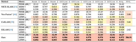 GS SLAM Dense Visual SLAM With D Gaussian Splatting