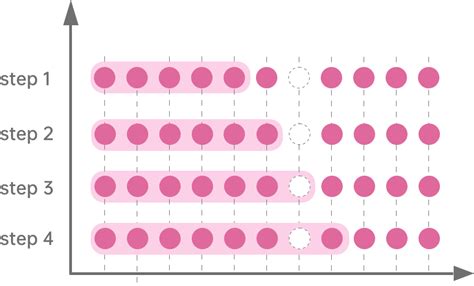 Cumulative Window Functions Cum Functions