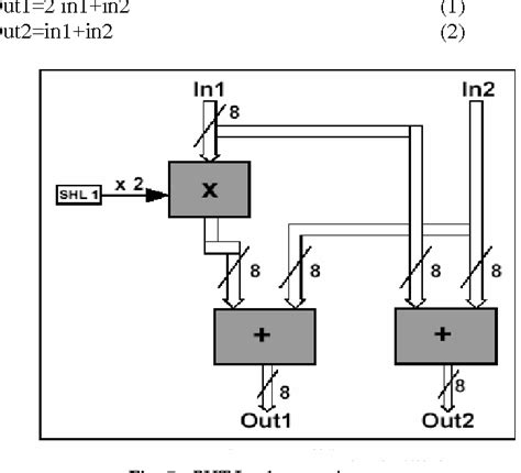 Figure 7 From Vhdl Implementation Of Security Architecture For