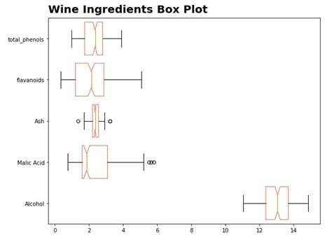 Matplotlibpyplot Complete Guide To Create Charts In Python