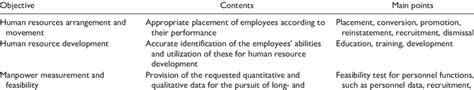 Personnel Performance Evaluation Framework Download Scientific Diagram