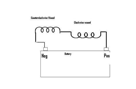 The Direction Of An Electrical Current Physics Forums