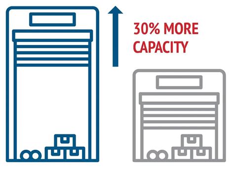 Self Storage Unit Sizes Options Vault Self Storage