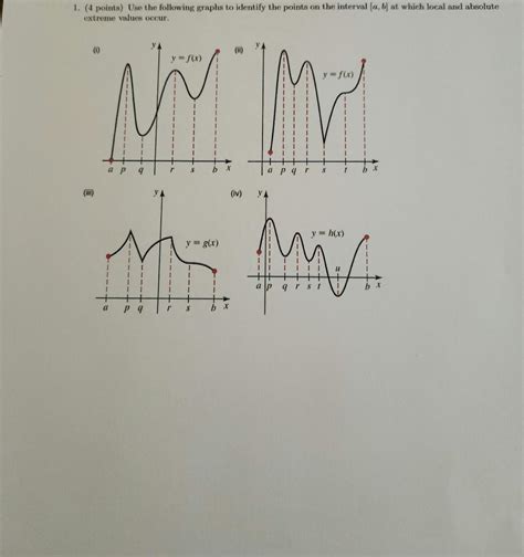 solved 1 4 points use the following graphs to identify