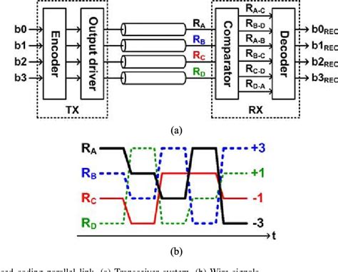 Figure 10 From A Single Ended Parallel Transceiver With Four Bit Four