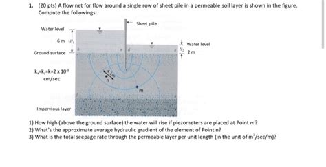 Solved Pts A Flow Net For Flow Around A Single Row Chegg Com