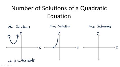 Quadratic Equation Has One Solution Tessshebaylo