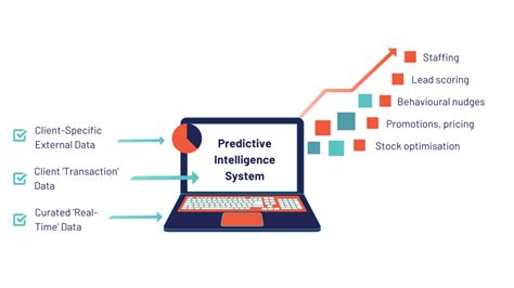 Predictive Insights Home Predictive Insights