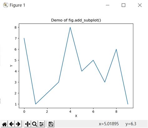 小狐狸事務所 Python 學習筆記 Matplotlib 資料視覺化 五 物件導向篇 上