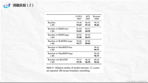 自然语言处理nlp文本分类顶会论文阅读笔记（二）bottom Up Constituency Parsing And Nested