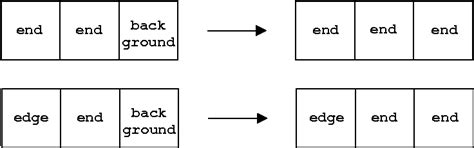Figure 51 From Chapter 5 Edge Detection Using Cellular Automata Semantic Scholar