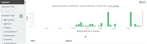 Techd Of Computer World Elk Reading Indexing And Visualizing