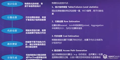 第一章 Opengaussdb数据库介绍openguss数据库 Csdn博客 第一章 Opengaussdb数据库介绍openguss数据库 Csdn博客