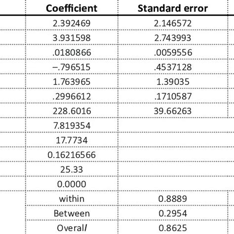 Conceptual Framework Download Scientific Diagram