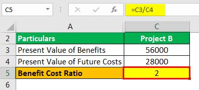 Cost Benefit Analysis Formula What Is It Examples In Excel Use