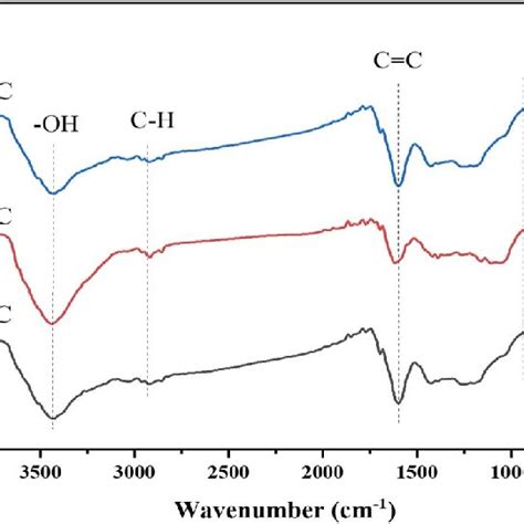 Schematic Diagram Of Pyrolysis Reaction System 1 Nitrogen 2 Mass Download Scientific
