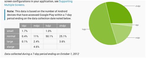 Performance Are Android Ldpi Assetsicons Still Needed Stack Overflow