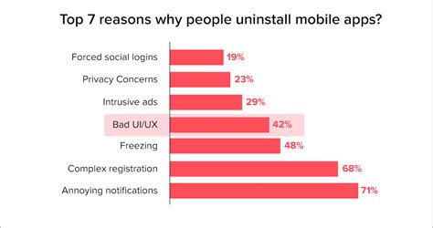 What Are The Advantages Of Native Mobile App Development