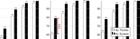 Comparison Of The Fault Detection Capabilities Of An Individual Tile