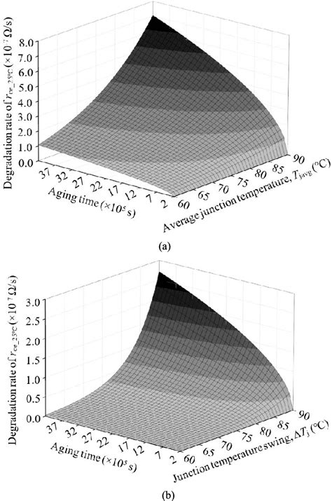 Figure 1 From A Lifetime Prediction Method For Igbt Modules Considering
