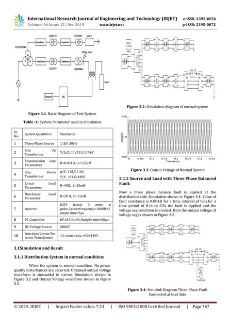 Irjet Dynamic Voltage Restorer For Voltage Sag Swell Mitigation Pdf