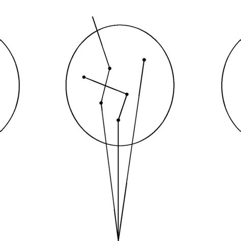 Deterministic Simulation Of The Dose Deposited By Direct Radiation