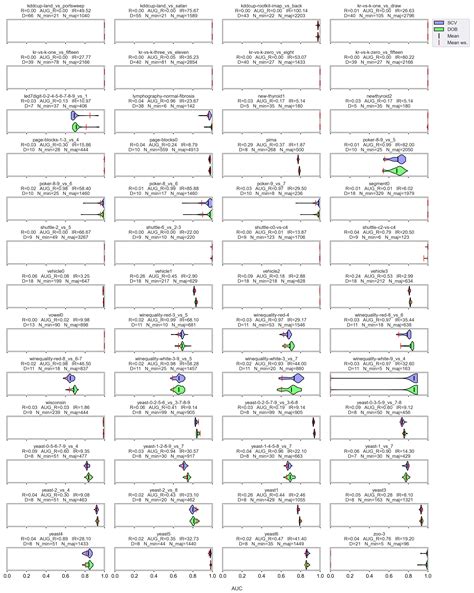 Sensors Free Full Text A Comparative Study Of The Use Of Stratified