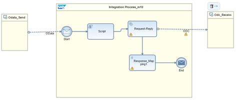 Sap Help Portal Sap Online Help