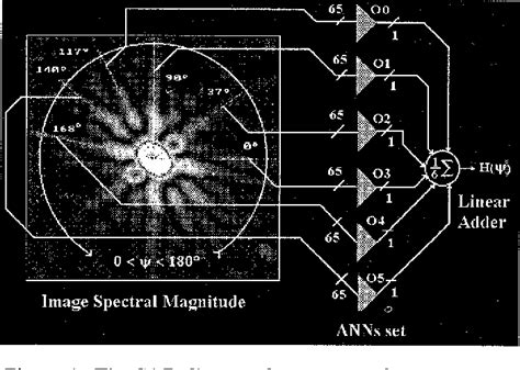 Figure 1 From Invariant Pattern Recognition Of 2d Images Using Neural