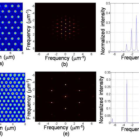 Diffraction Limit On Spatial Resolution Of Light Microscopy A Point