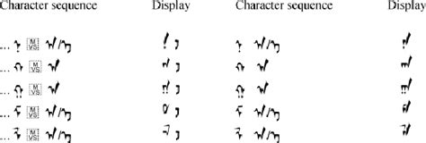 Examples Illustrate The Use Of The Mongolian Vowel Separator Download Scientific Diagram